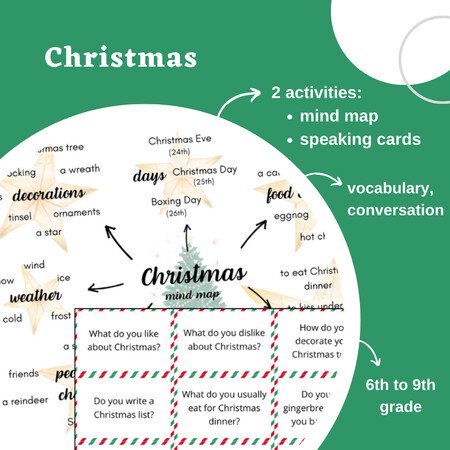 Christmas (mind map, speaking cards) - Anglický jazyk | UčiteléUčitelům.cz